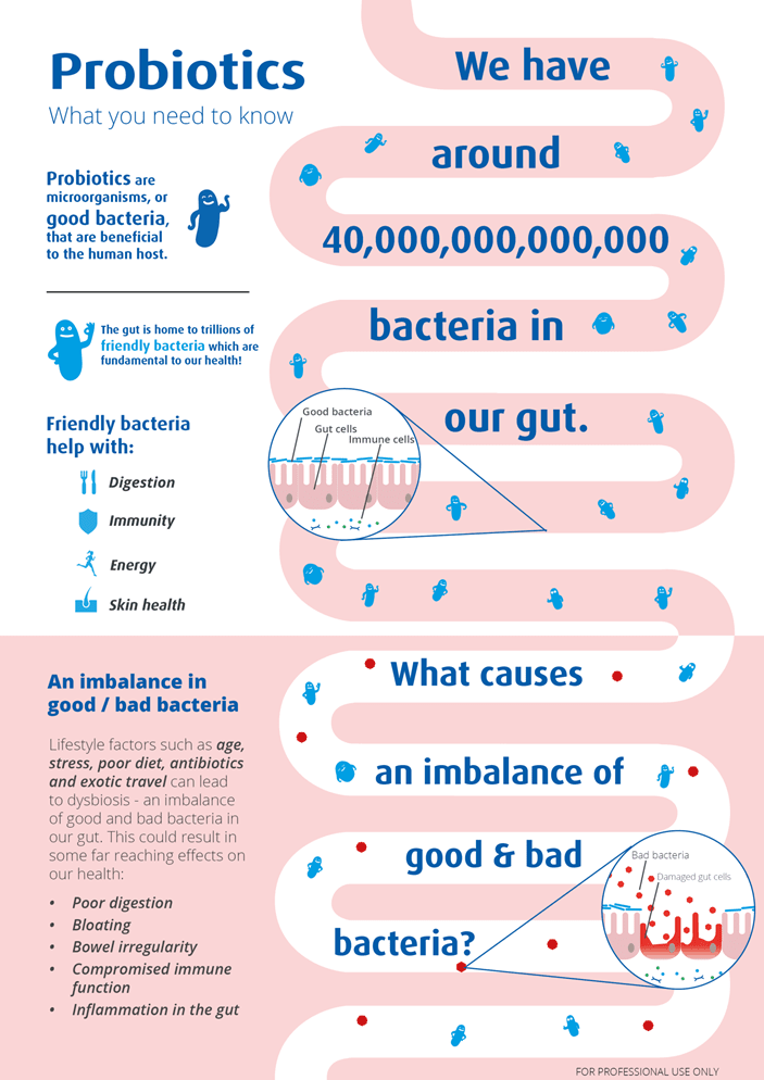 What Are Probiotics Probiotics Learning Lab
